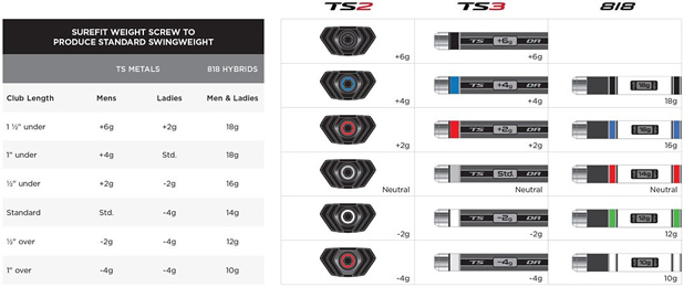 Titleist TS2/TS3 SureFit Weight Kit Vikter hos FairWay Golf Ulriksdal